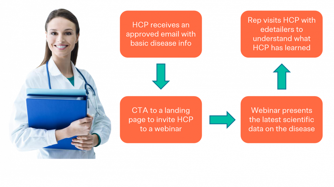 Best Practices for eDetailing – drcom